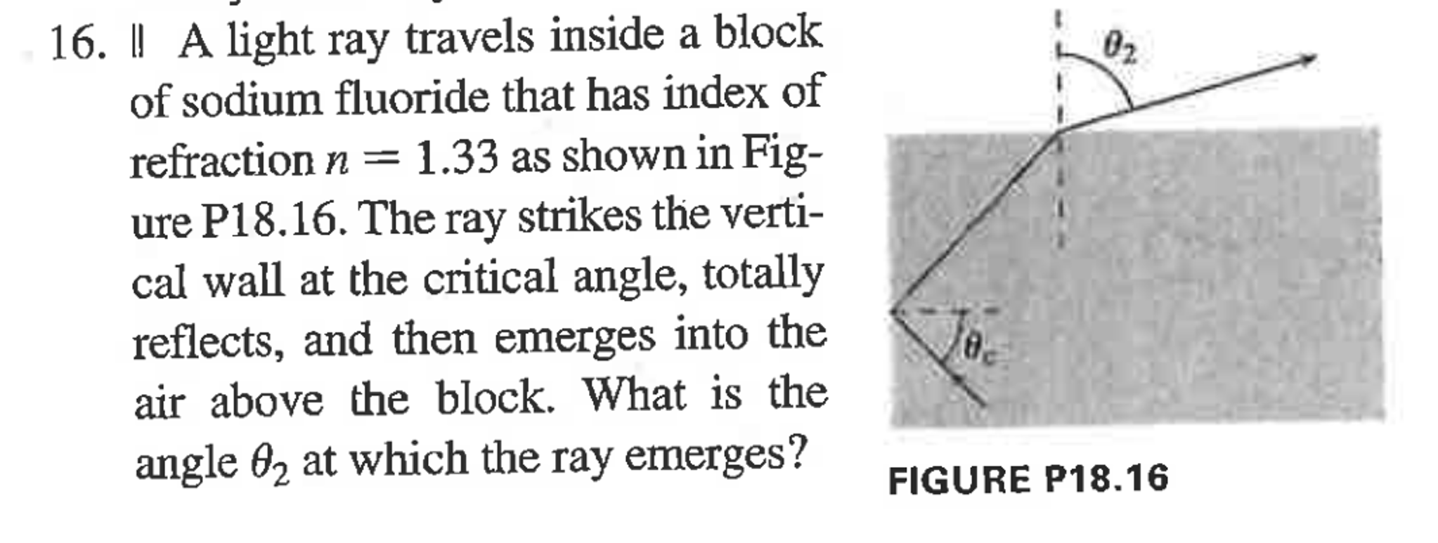 Solved A light ray travels inside a block of sodium fluoride | Chegg.com