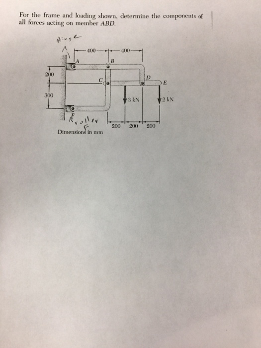 Solved: For The Frame And Loading Shown, Determine The Com... | Chegg.com