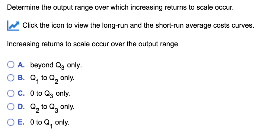Solved Determine the output level at which the minimum | Chegg.com