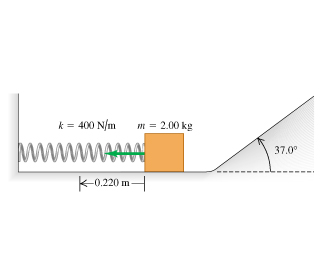 Solved A 2.00kg block is pushed against a spring with | Chegg.com