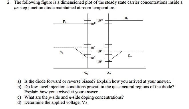 Solved The Following Figure Is A Dimensioned Plot Of The