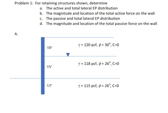 Solved For retaining structures shown, determine a. The | Chegg.com