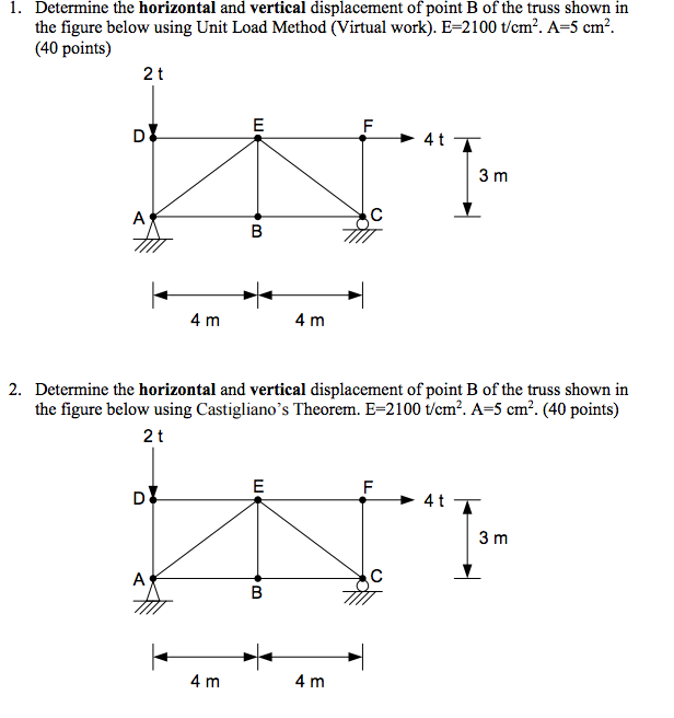 Solved Determine the horizontal and vertical displacement of | Chegg.com