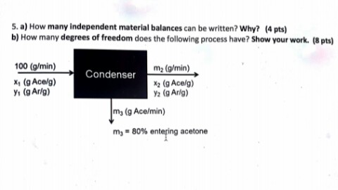 Solved a) How many independent material balances can be | Chegg.com
