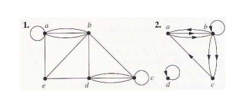 Solved Find the number of vertices, the number of edges, and | Chegg.com