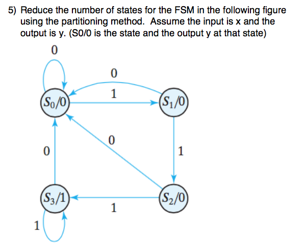 Solved 5) Reduce the number of states for the FSM in the | Chegg.com
