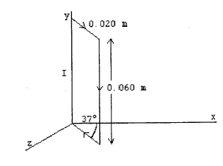 Solved A rectangular loop is pivoted about one side (length | Chegg.com