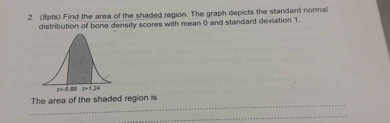 Solved 2. (8pts) Find the area of the shaded region. The | Chegg.com