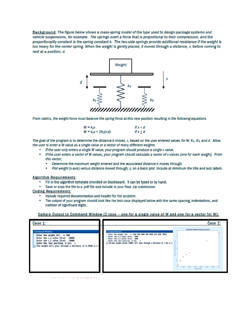 Solved Background: The figure below shows a mass-spring | Chegg.com