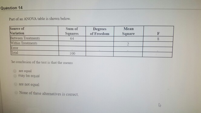 Solved Question 14 Part of an ANOVA table is shown below. | Chegg.com