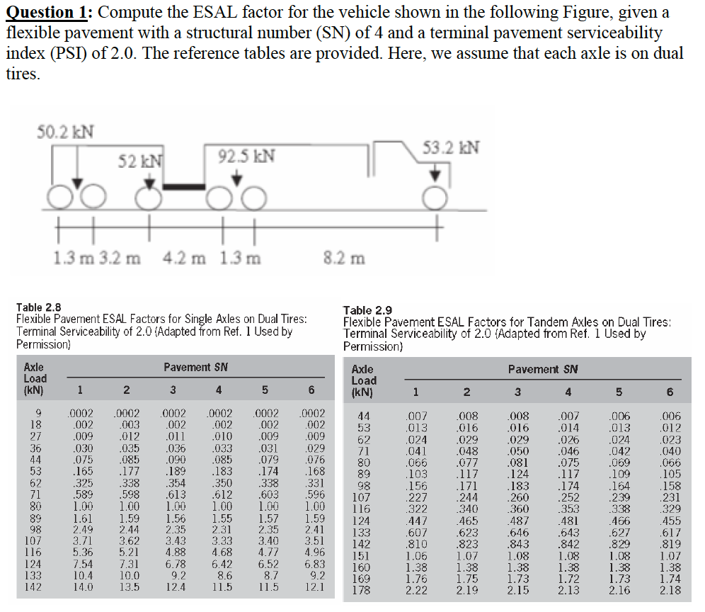 Solved Compute the ESAL factor for the vehicle shown in the | Chegg.com