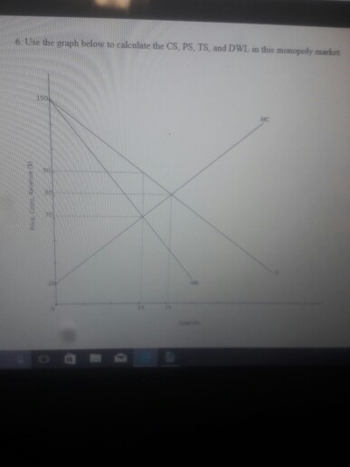 6 Use the graph below to calculate the CS, PS, TS, | Chegg.com