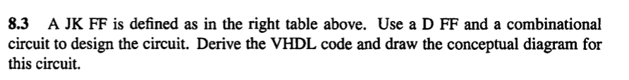Solved 8.3 A JK FF is defined as in the right table above. | Chegg.com