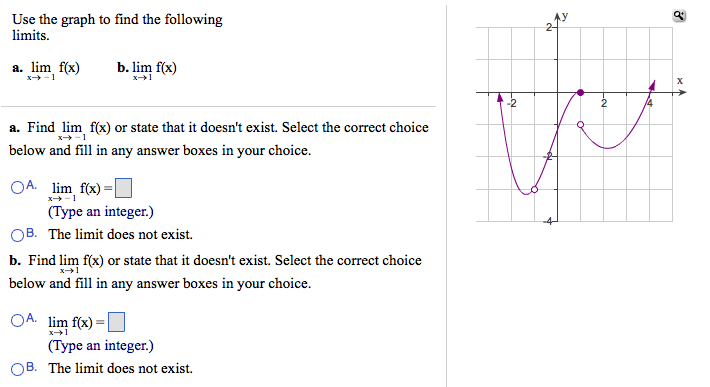 Solved Use the graph to find the following limits. a. lim | Chegg.com