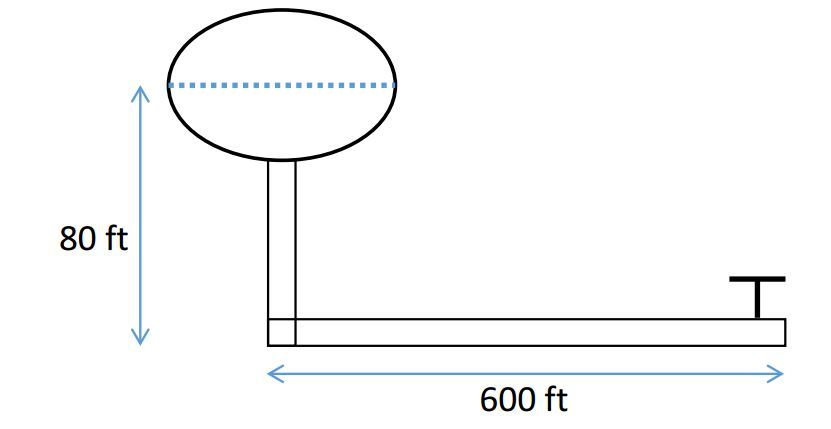 A fire protection system is supplied from a water | Chegg.com