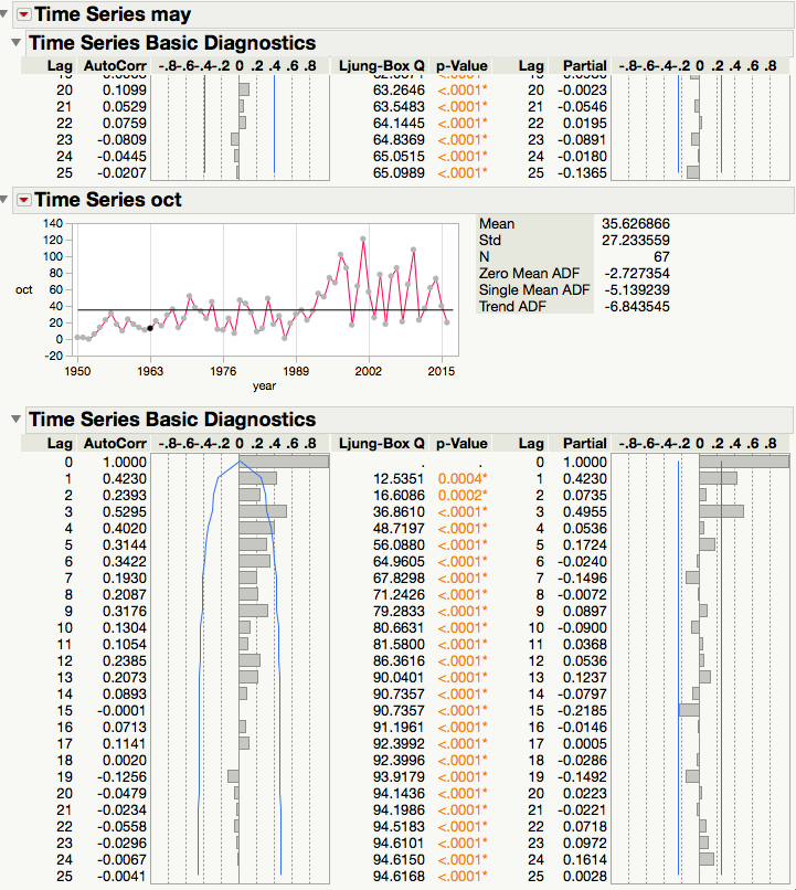 Solved Do an ACF and PACF analysis (inclusive of the | Chegg.com