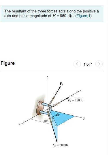 Solved Part A Determine The Magnitude Of F3 Part B