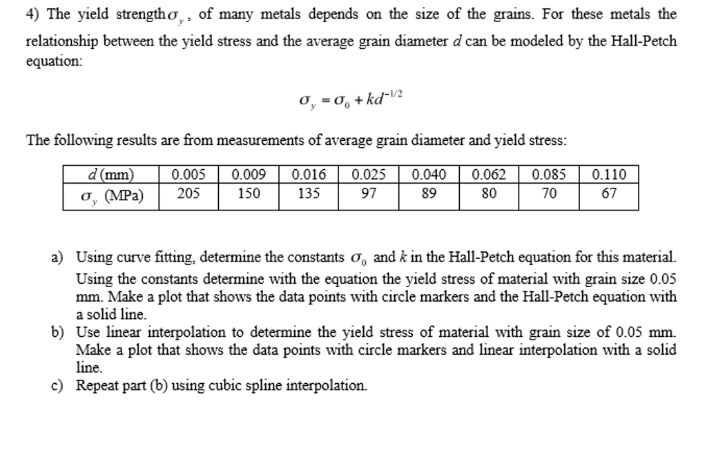 Solved The yield strength sigma_y, of many metals depends on | Chegg.com