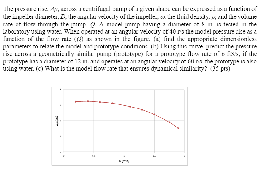 Solved The pressure rise, Delta p, across a centrifugal pump | Chegg.com