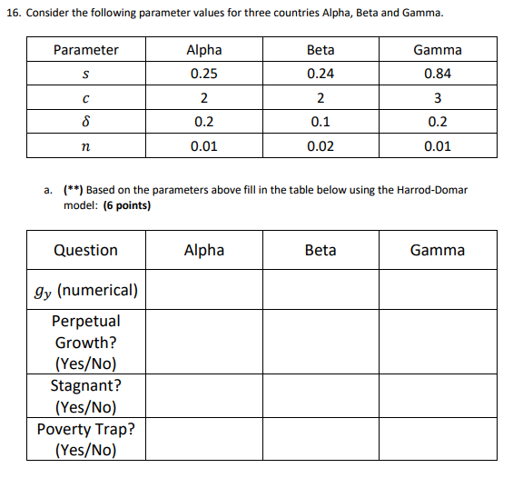 Solved Consider the following parameter values for three | Chegg.com