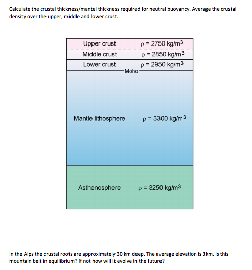 Calculate the crustal thickness/mantel thickness | Chegg.com