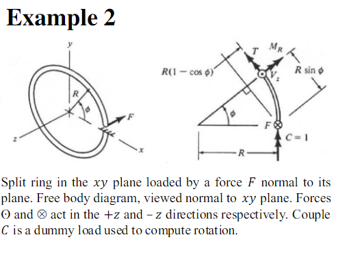Solved Energy Methods: Split Ring: A plane circular ring | Chegg.com