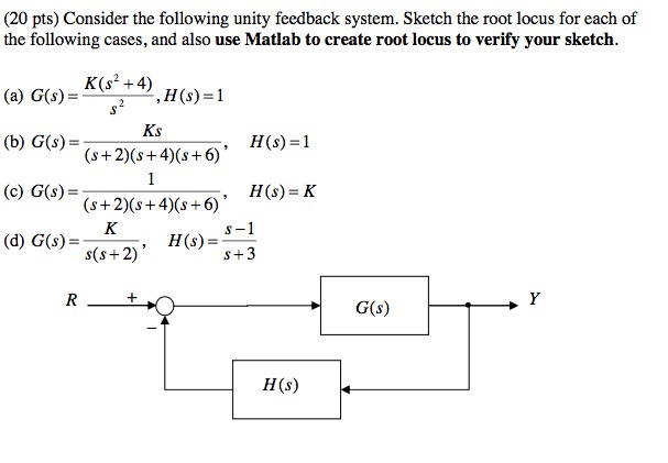 Solved Consider the following unity feedback system. Sketch | Chegg.com