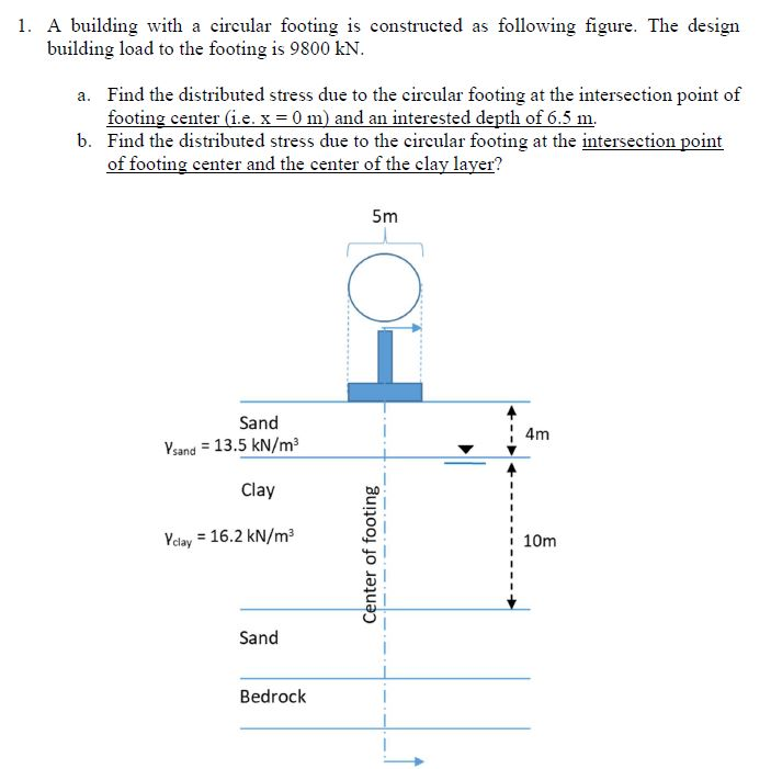 Solved 1. A building with a circular footing is constructed | Chegg.com