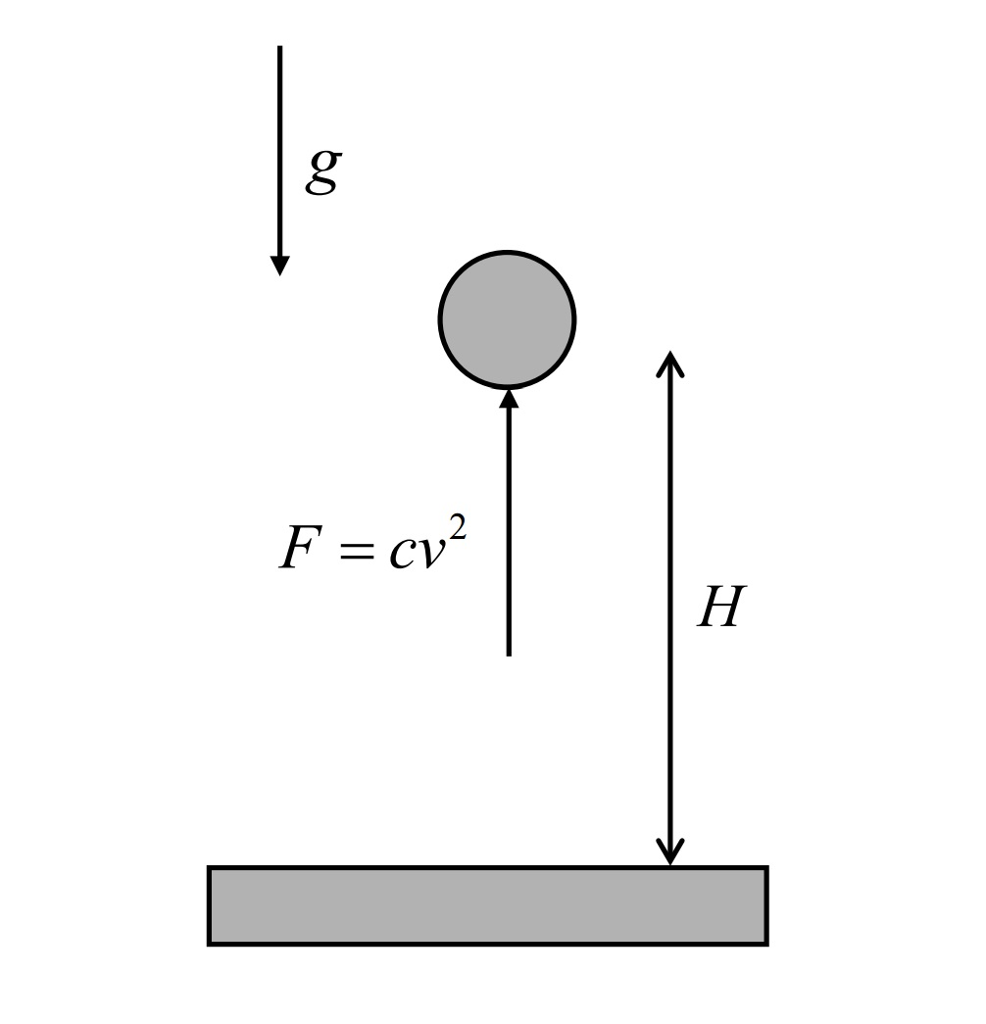 Solved A particle of mass m is released in the rest of the | Chegg.com