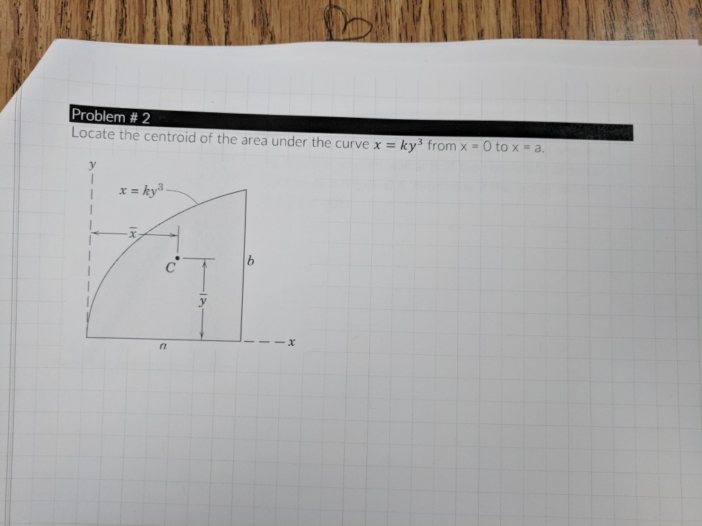 Solved Problem # 2 Locate the centroid of the area under the | Chegg.com