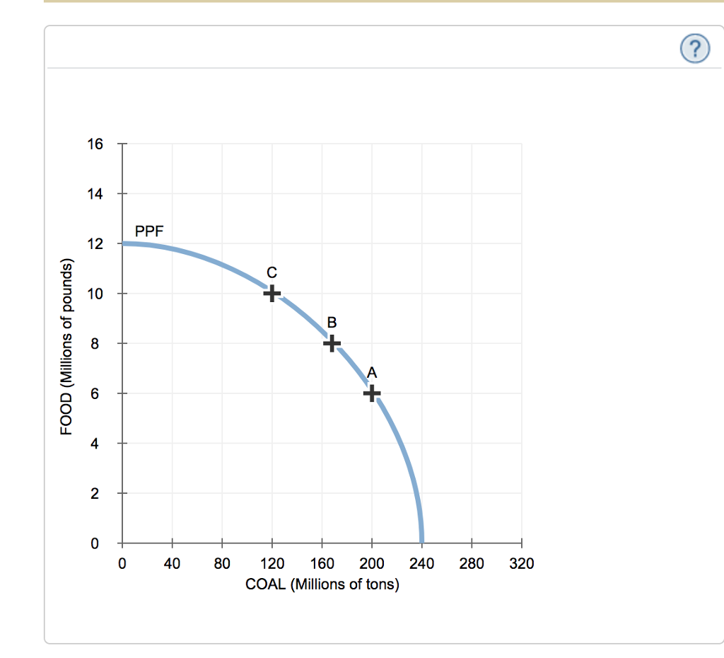 Solved 4. The opportunity cost of shifting production | Chegg.com Solved 4. The opportunity cost of shifting production | Chegg.com