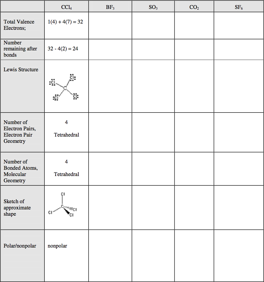 Solved CCl BF3 SO3 CO2 SF6 Total Valence 1(4) +4(7) - 32 | Chegg.com