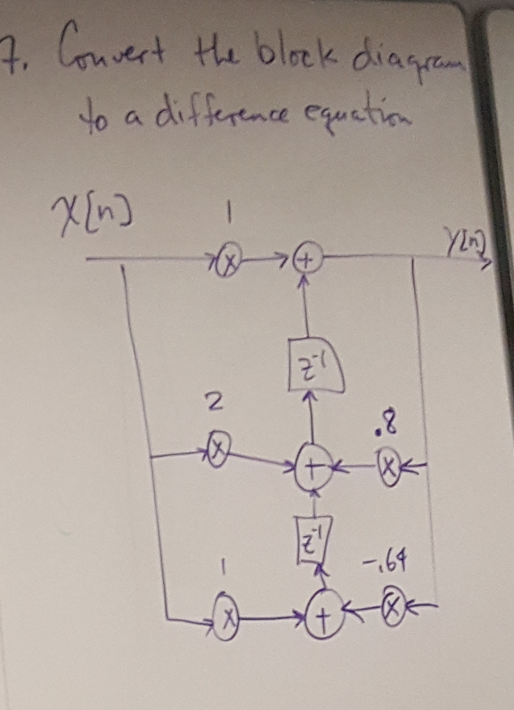Solved Convert the block diagram to a difference equation | Chegg.com
