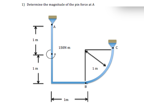 Solved 1) Determine the magnitude of the pin force at A | Chegg.com