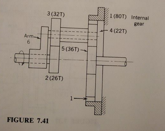 Solved 7.26. In the planetary reduction unit shown in Fig. | Chegg.com