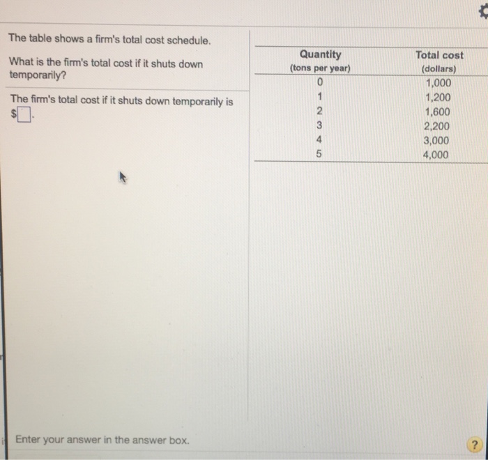 Solved The table shows a firm's total cost schedule. What | Chegg.com
