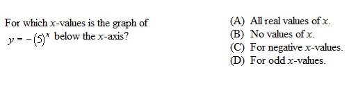 Solved For which x-values is the graph of y=-(5)^x below the | Chegg.com