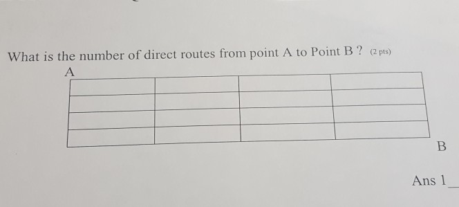 Solved What is the number of direct routes from point A to | Chegg.com