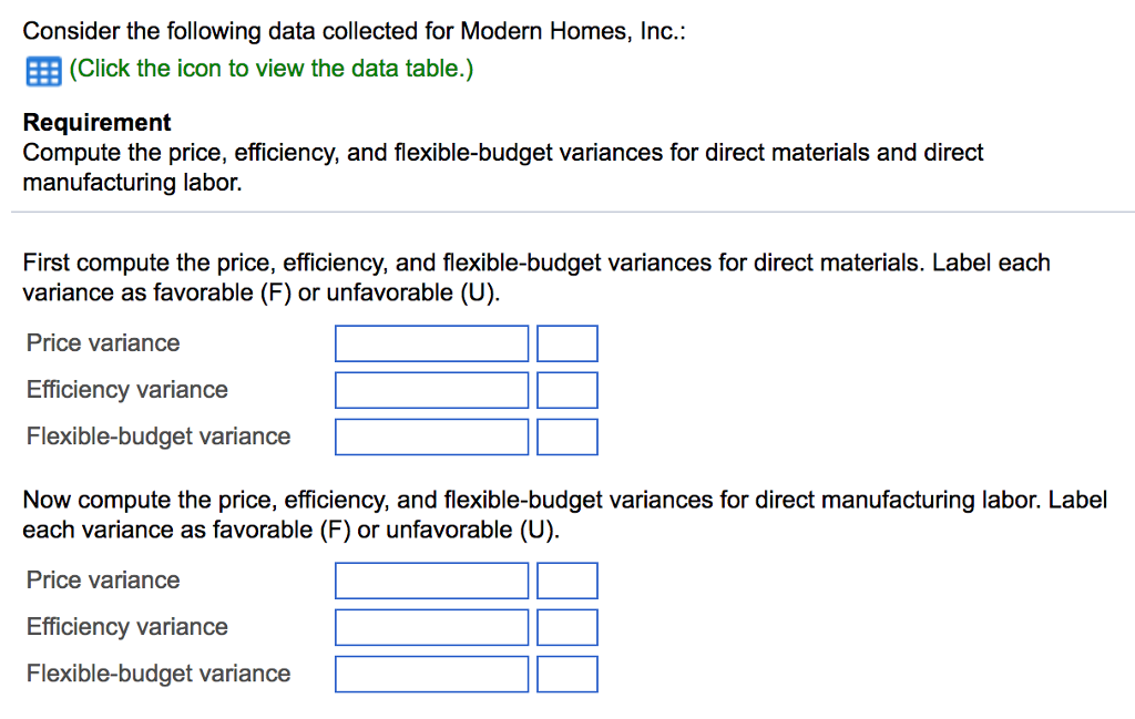 Solved Consider the following data collected for Modern | Chegg.com Solved Consider the following data collected for Modern | Chegg.com