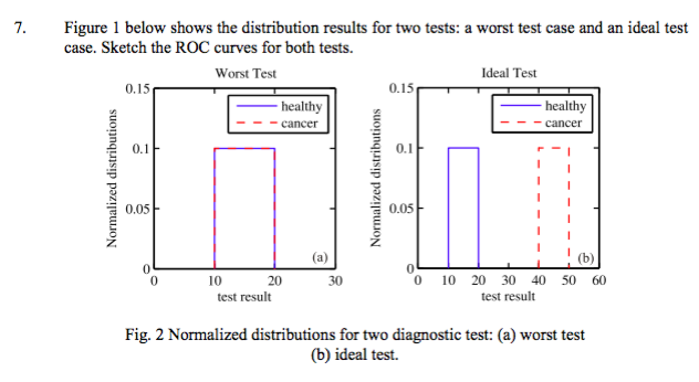 Solved Figure 1 below shows the distribution results for two | Chegg.com