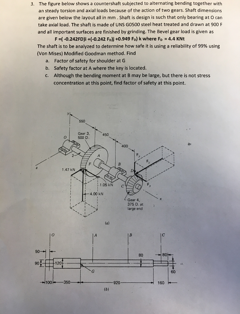Solved The figure below shows a countershaft subjected to | Chegg.com