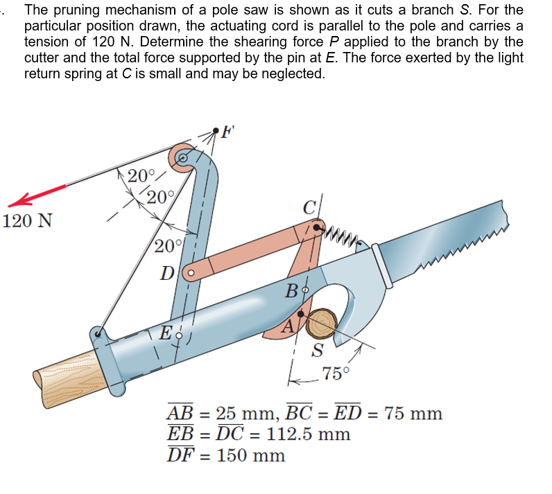 Solved The pruning mechanism of a pole saw is shown as it | Chegg.com