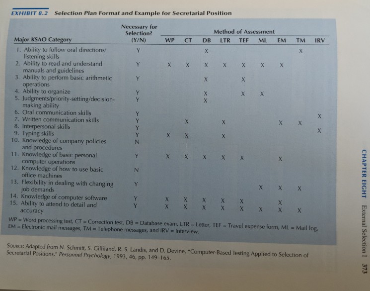 Solved a.Review the job description for a Human Resources | Chegg.com