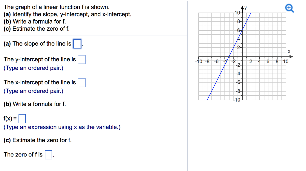 Solved The graph of a linear function f is shown (a) | Chegg.com