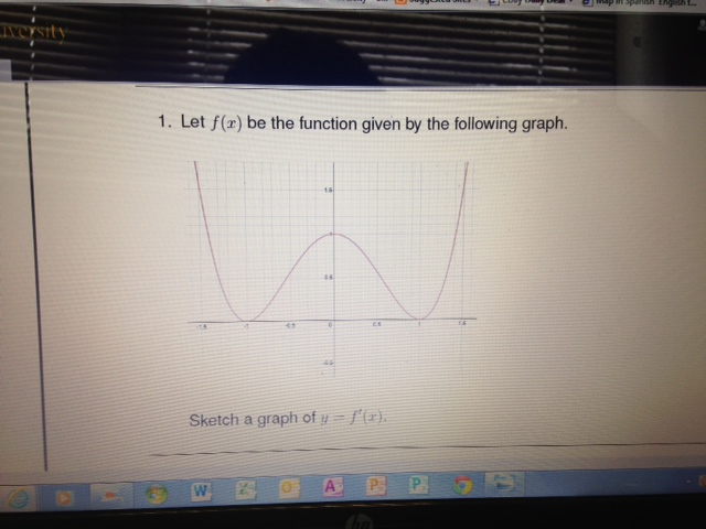 Solved Let f(x) be the function given by the following | Chegg.com