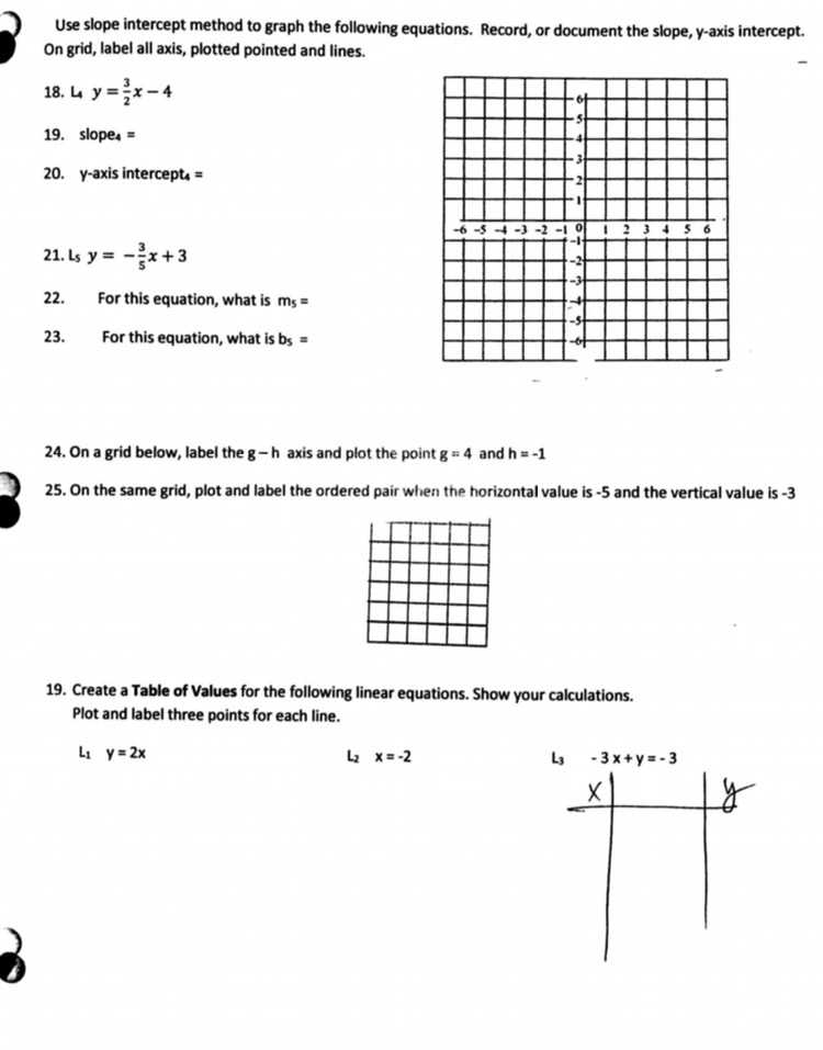 Solved Use slope intercept method to graph the following | Chegg.com
