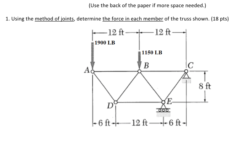Solved Using the method of joints, determine the force in | Chegg.com
