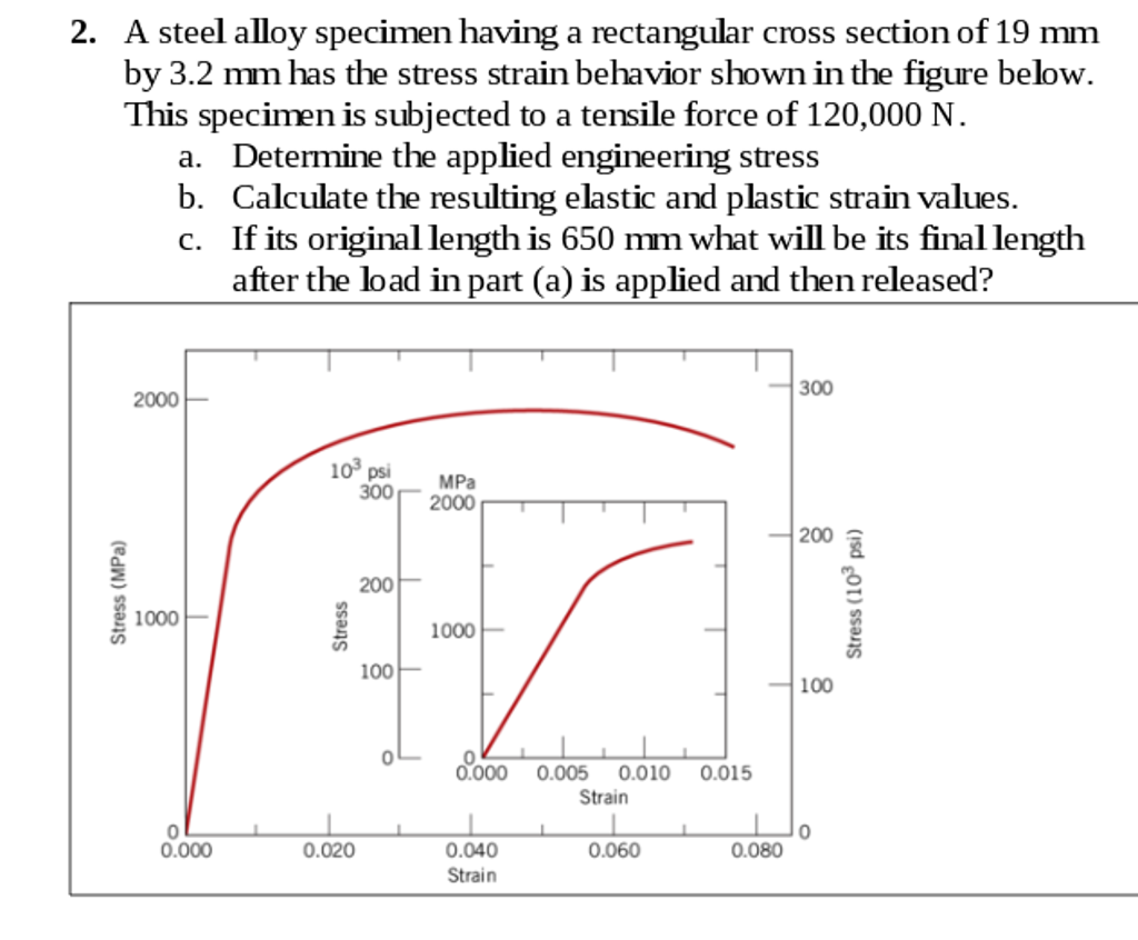 A steel alloy specimen having a rectangular cross | Chegg.com