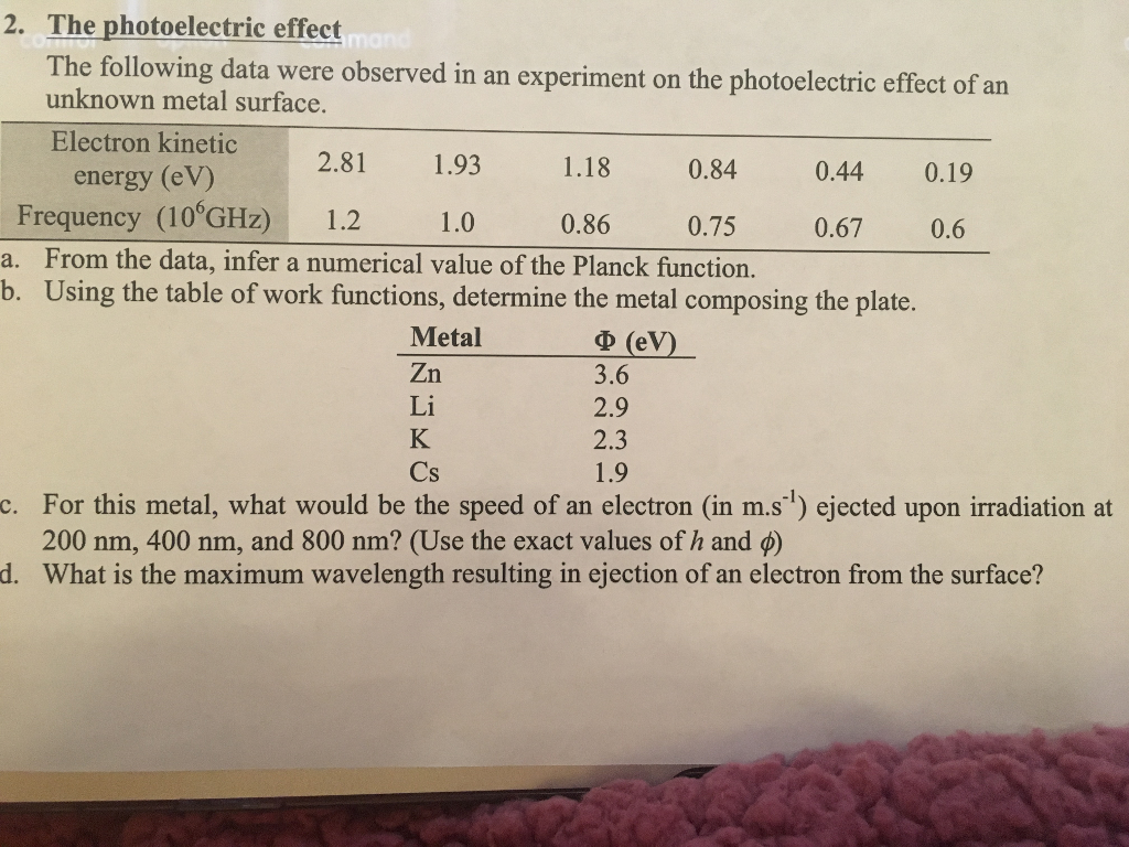 Solved The photoelectric effect The following data were | Chegg.com