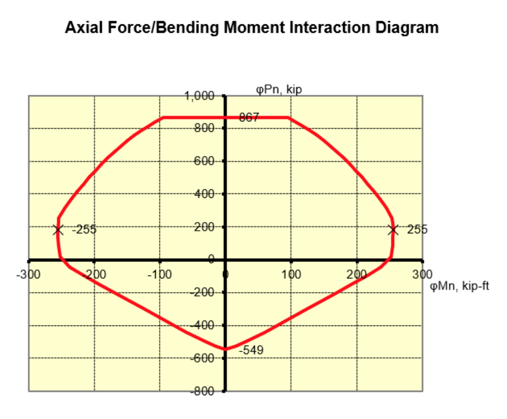 Solved A square column is subjected to pure axial loads | Chegg.com